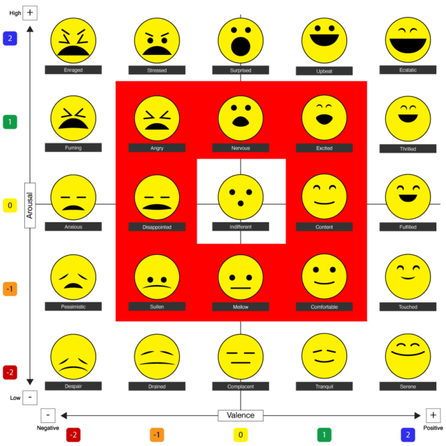 A Tool for Expressing Dynamic Emotional Depth in UX Artifacts – The ...